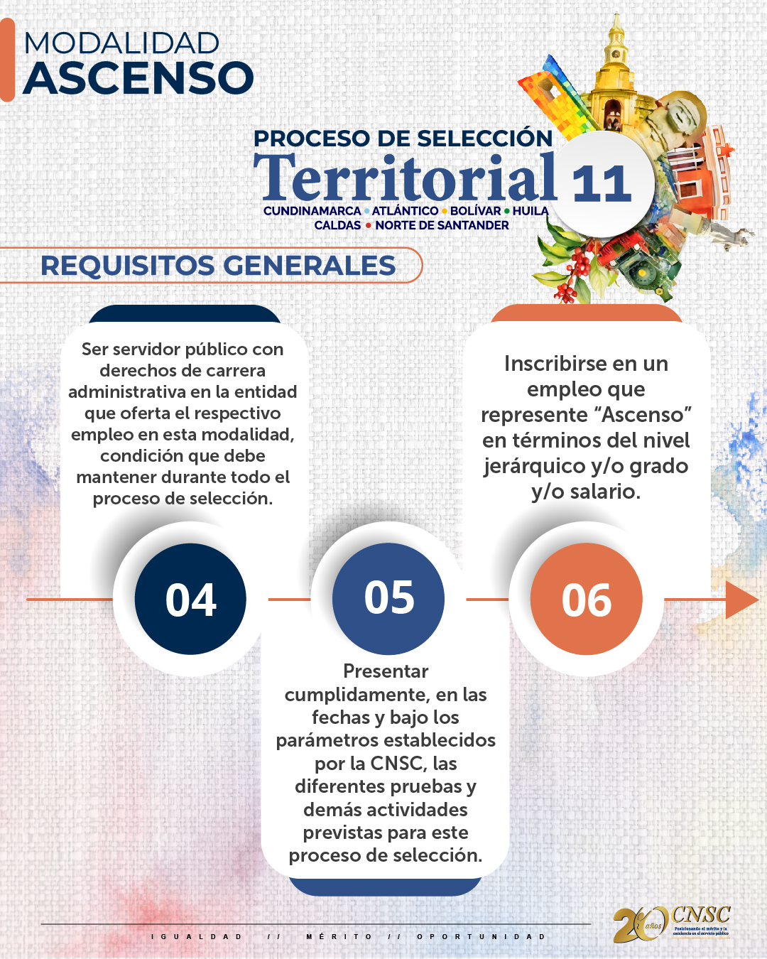 PROCESO DE SELECCION TERRITORIAL 11 MODALIDAD ACENSO ABIERTO – Central ...